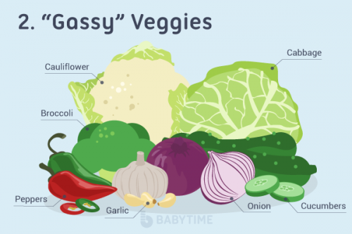 5 Food to Avoid for a Breastfeeding Mom – BabyTime