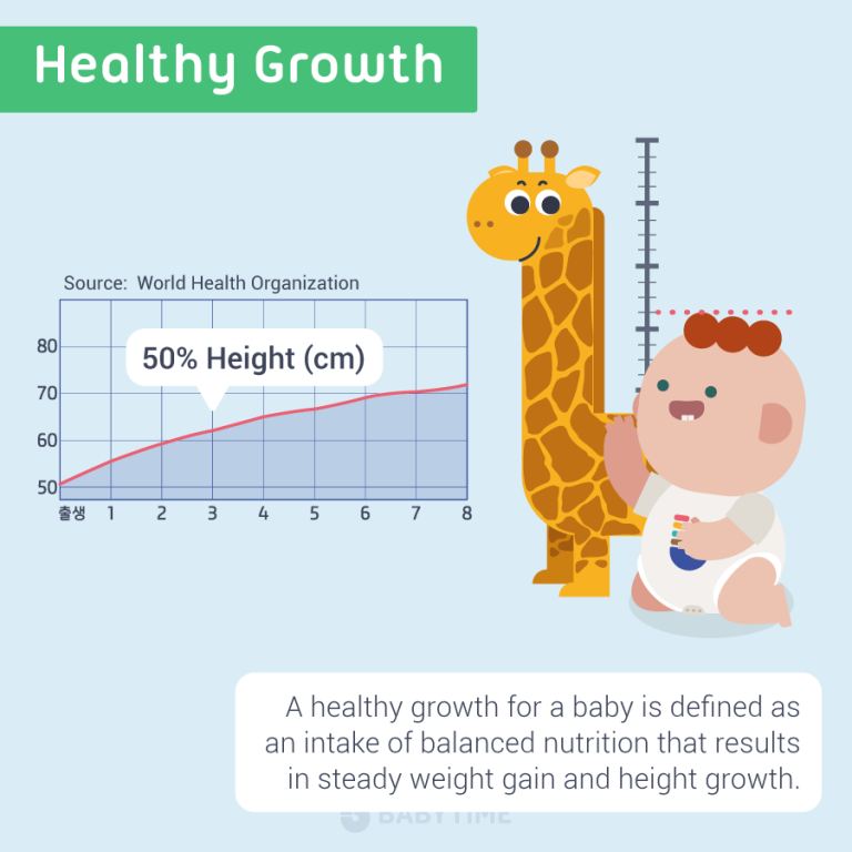 Is My Baby Feeding and Growing Well? – BabyTime